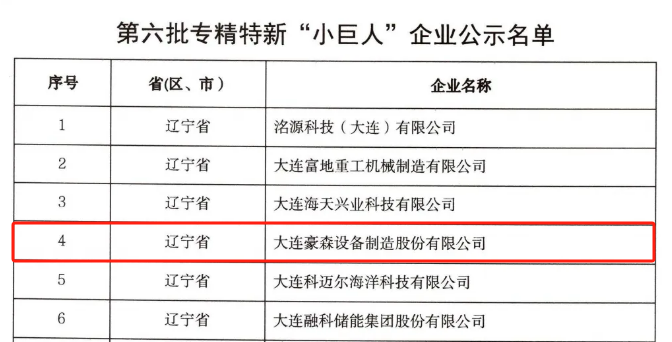 Haosen Awarded the National-level Specialized, Refined, Distinctive ...